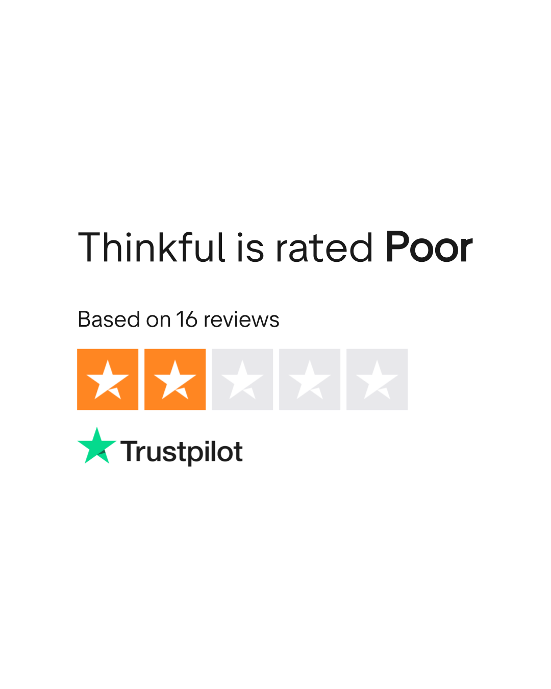Thinkful Reviews | Read Customer Service Reviews of www.thinkful.com