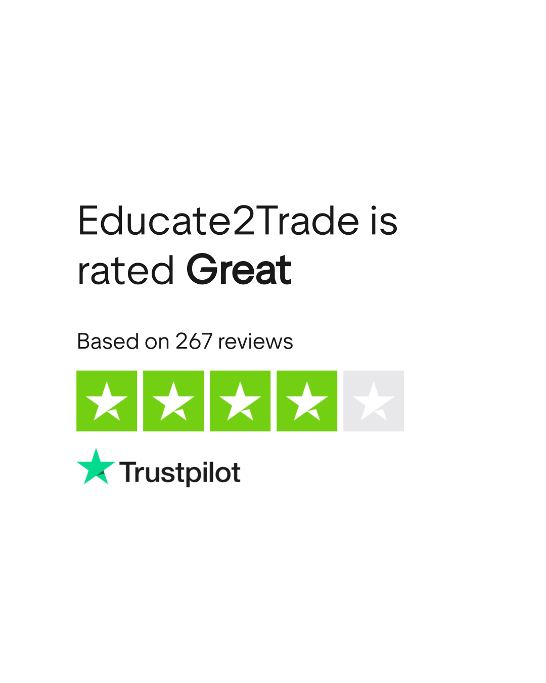 Educate2Trade Reviews | Read Customer Service Reviews of educate2trade.com