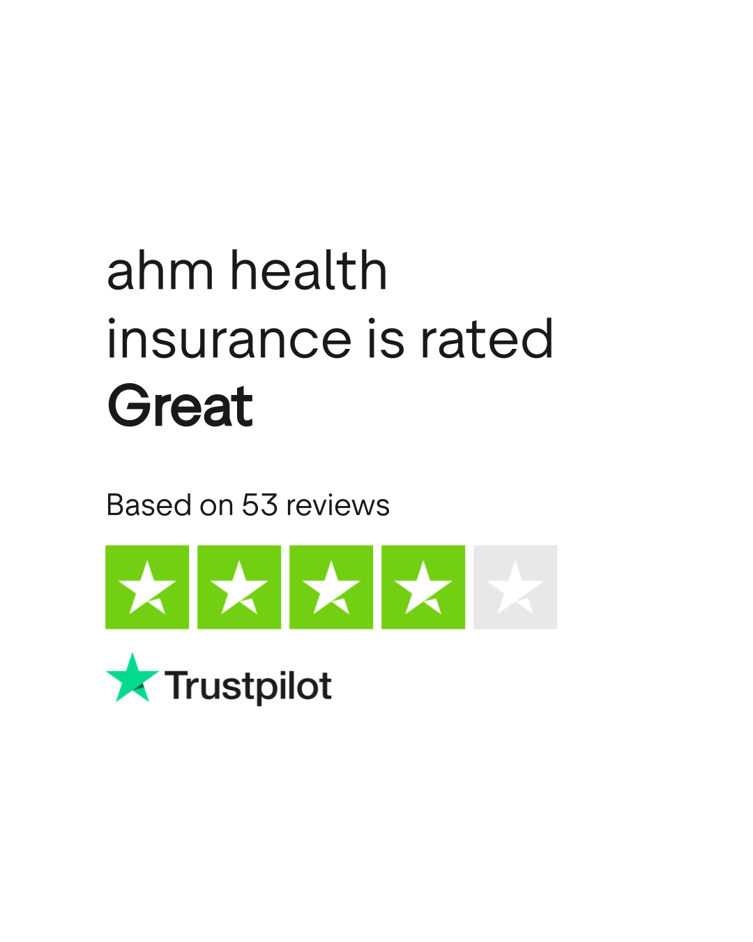 ahm health insurance Reviews | Read Customer Service Reviews of ahm.com.au