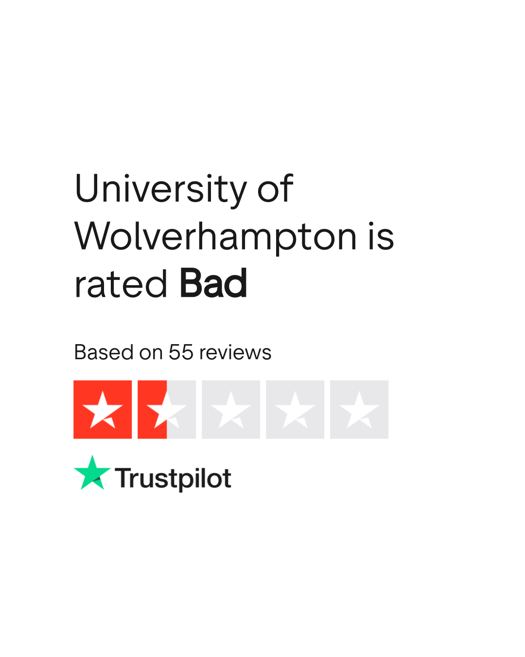 University of Wolverhampton Reviews | Read Customer Service Reviews of ...