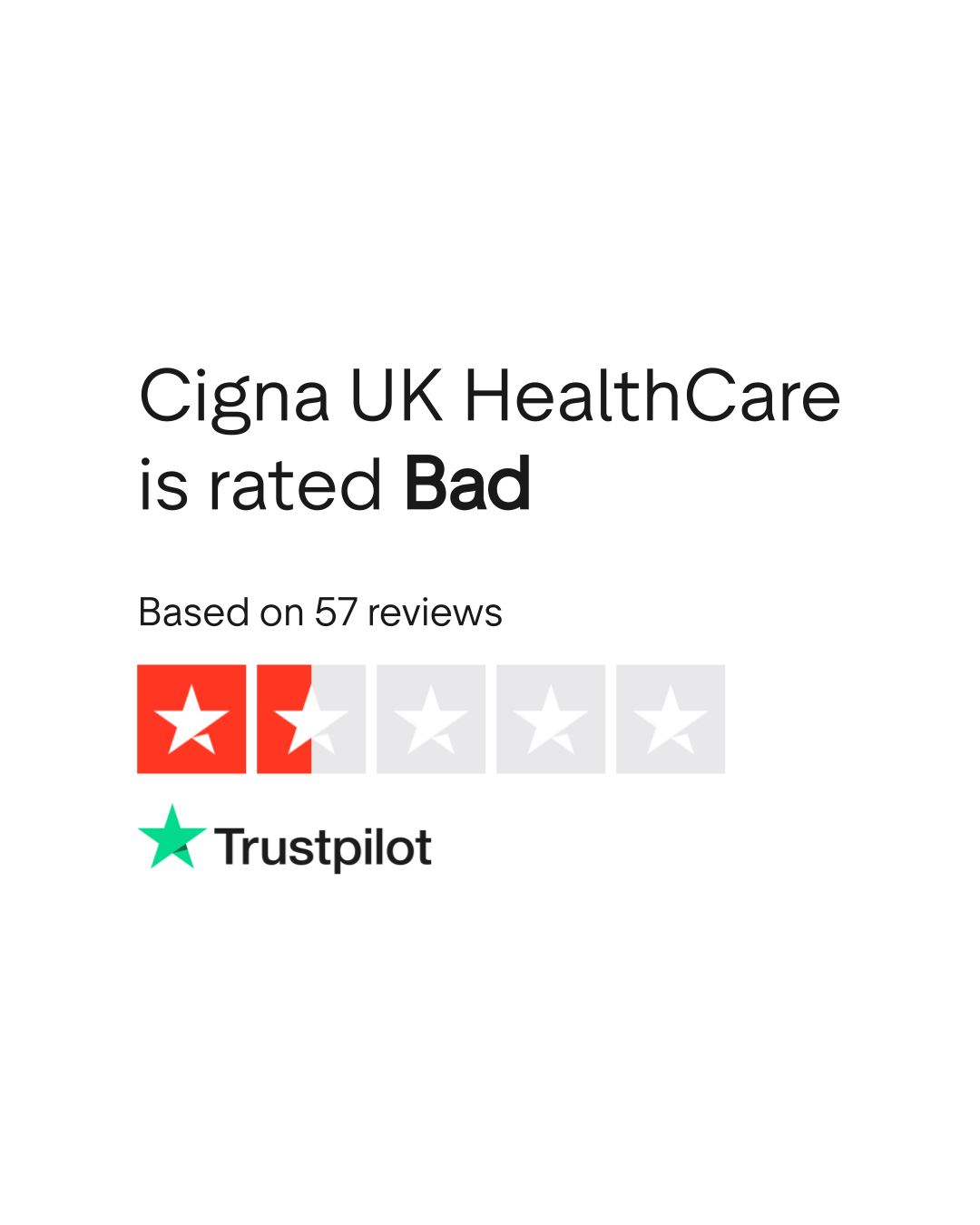 Cigna UK HealthCare Reviews | Read Customer Service Reviews of cigna.co.uk