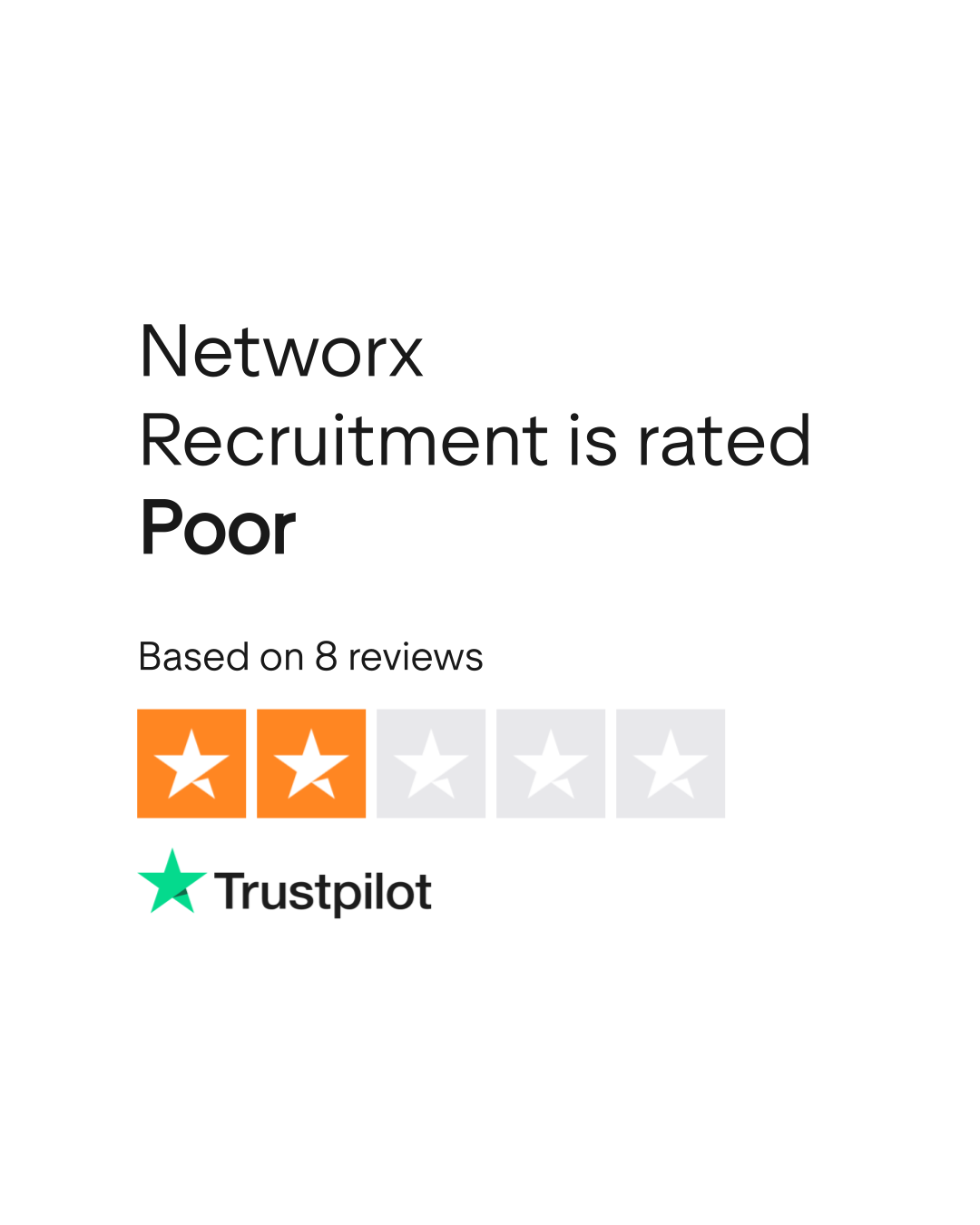 Networx Recruitment Reviews | Read Customer Service Reviews of www ...