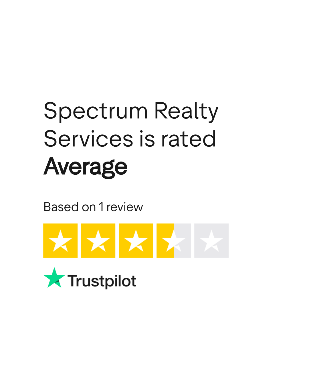 Spectrum Realty Services Reviews | Read Customer Service Reviews of www ...