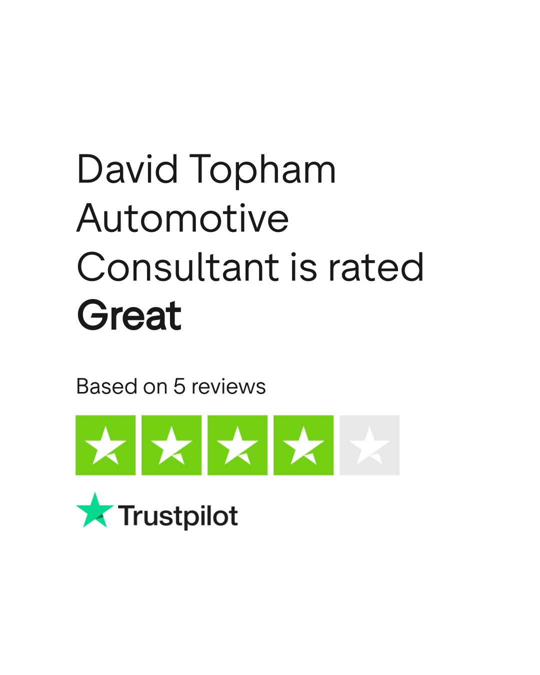 David Topham Automotive Consultant Reviews | Read Customer Service ...