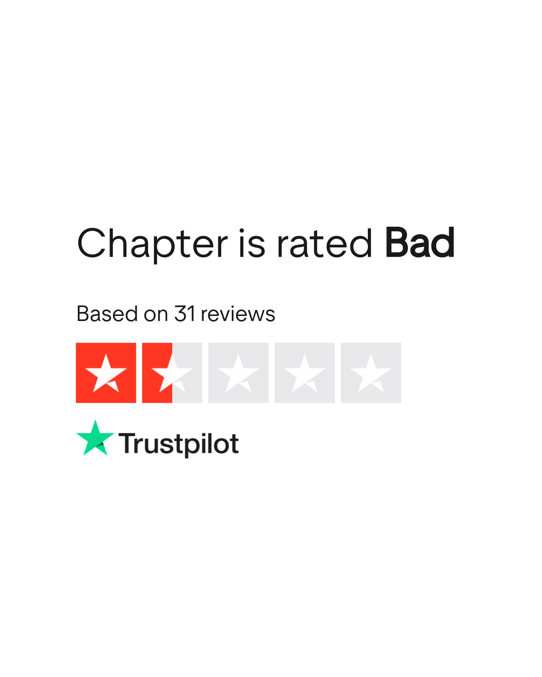 Chapter Reviews | Read Customer Service Reviews of chapter-clothing.com