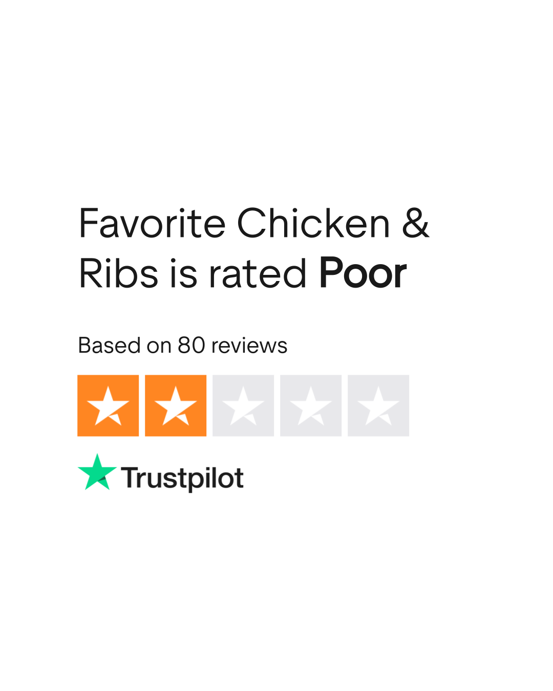 Favorite Chicken & Ribs Reviews | Read Customer Service Reviews of www ...