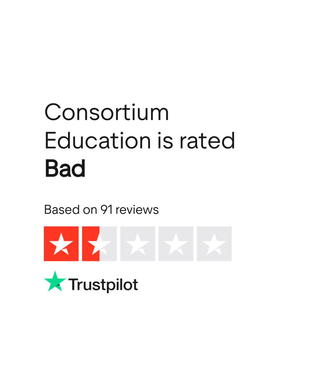 Consortium Education Reviews | Read Customer Service Reviews of ...