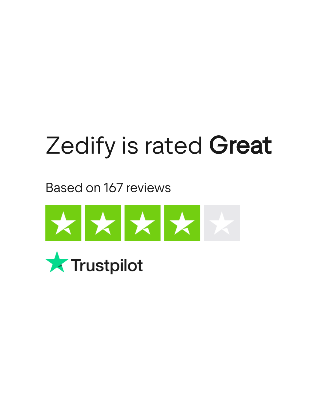 Zedify Reviews | Read Customer Service Reviews of zedify.co.uk