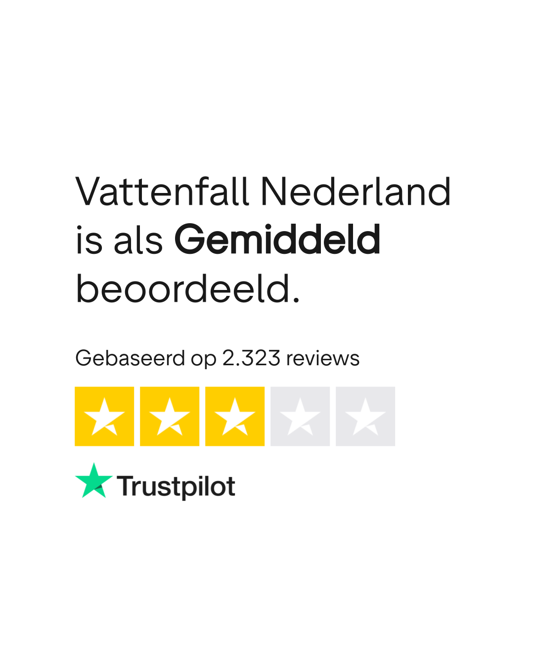 Vattenfall Nederland reviews | Bekijk consumentenreviews over vattenfall.nl