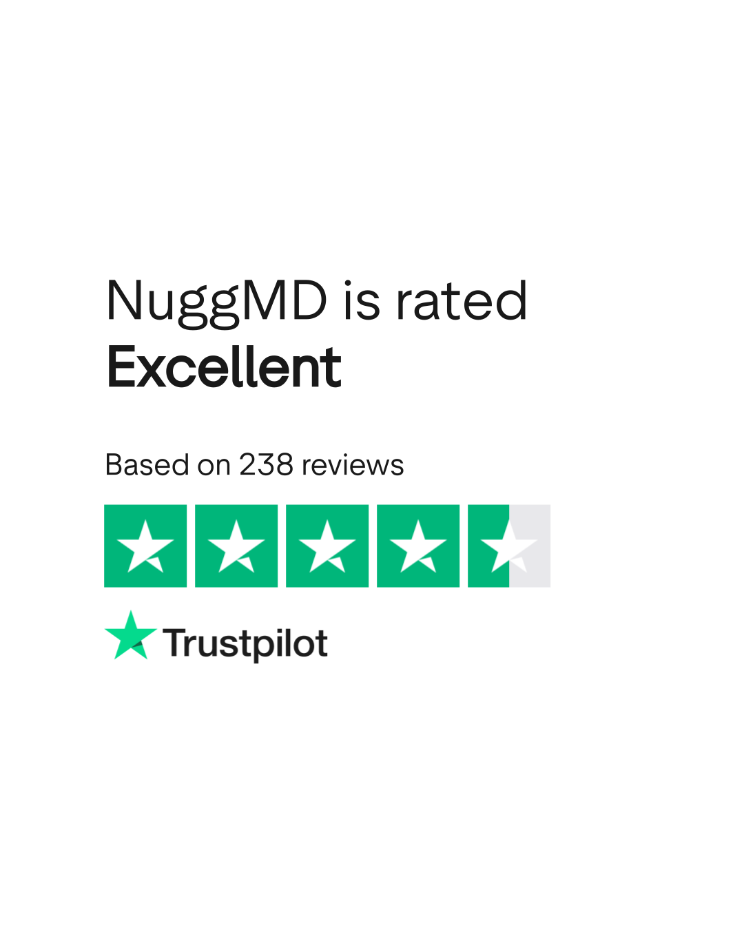 NuggMD Reviews | Read Customer Service Reviews of nuggmd.com