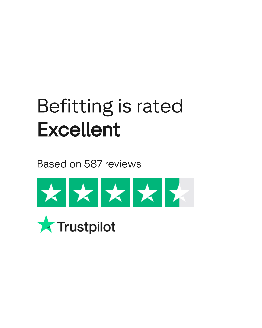 Befitting Reviews | Read Customer Service Reviews of befitting.com