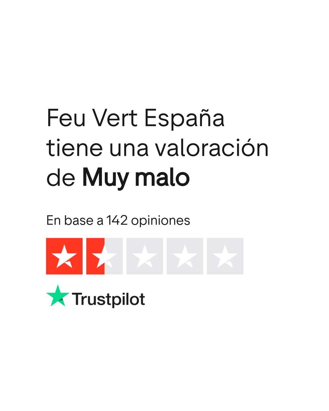 Opiniones sobre Feu Vert España | Lee las opiniones sobre el servicio de www.feuvert.es | 2 de 7