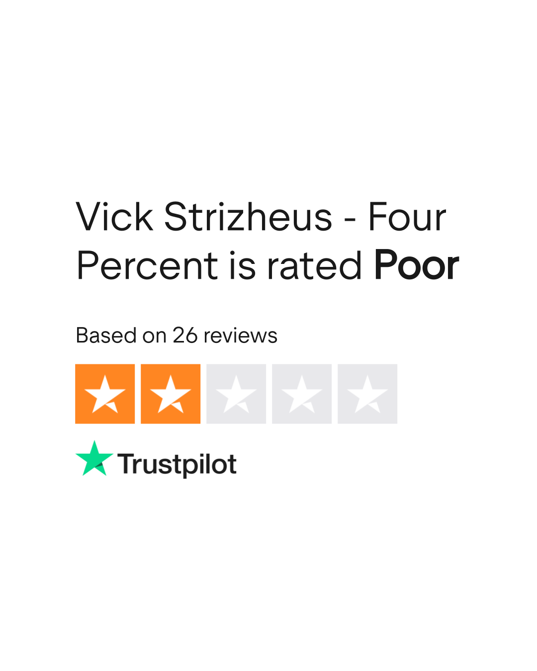 Vick Strizheus - Four Percent Reviews | Read Customer Service Reviews ...