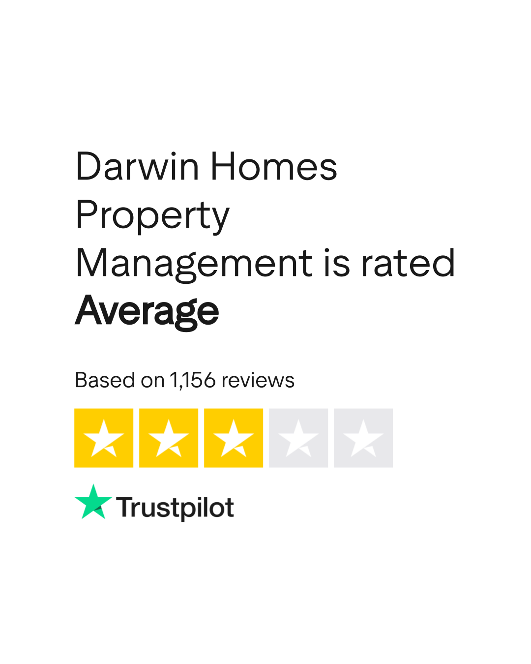 Darwin Homes Property Management Reviews | Read Customer Service ...