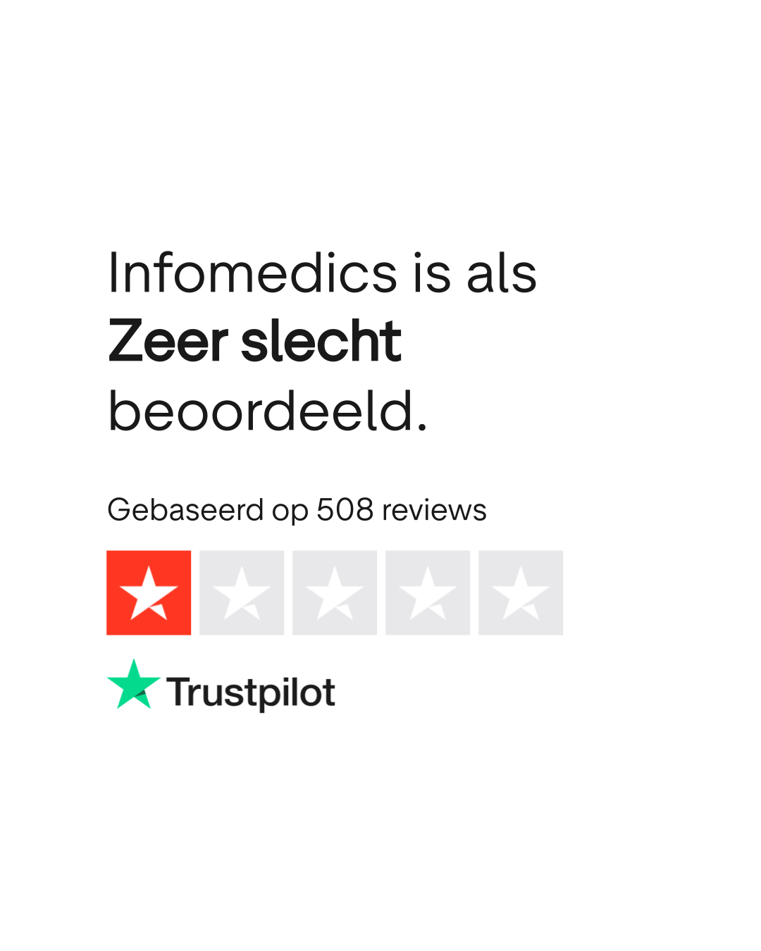 Infomedics reviews | Bekijk consumentenreviews over infomedics.nl