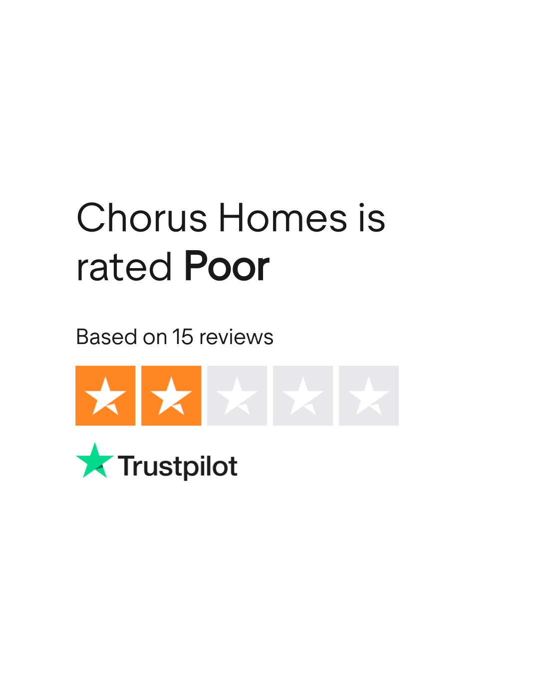 Chorus Homes Reviews | Read Customer Service Reviews of ...