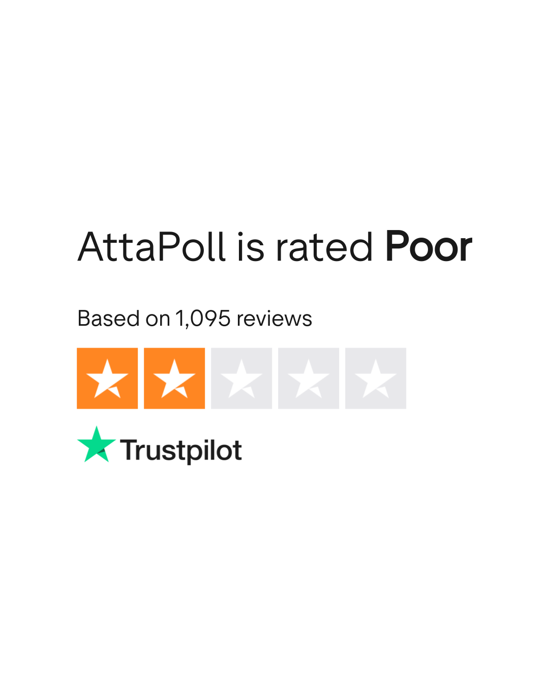 AttaPoll Reviews | Read Customer Service Reviews of attapoll.com