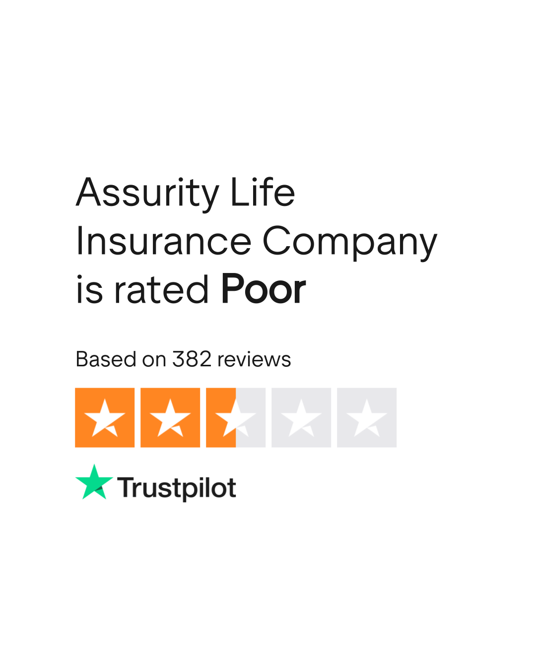 Assurity Life Insurance Company Reviews | Read Customer Service Reviews ...