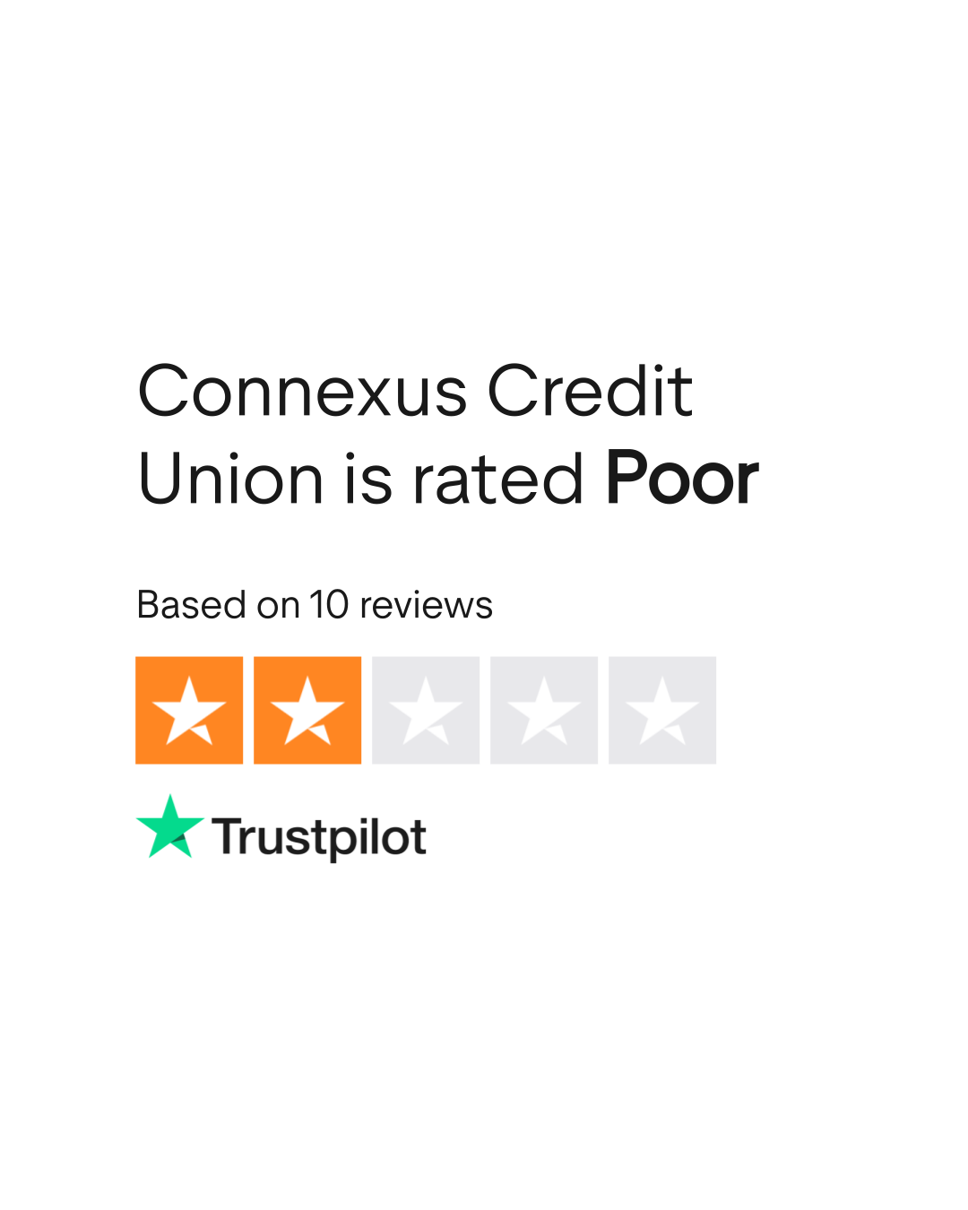 Connexus Credit Union Reviews | Read Customer Service Reviews of www ...