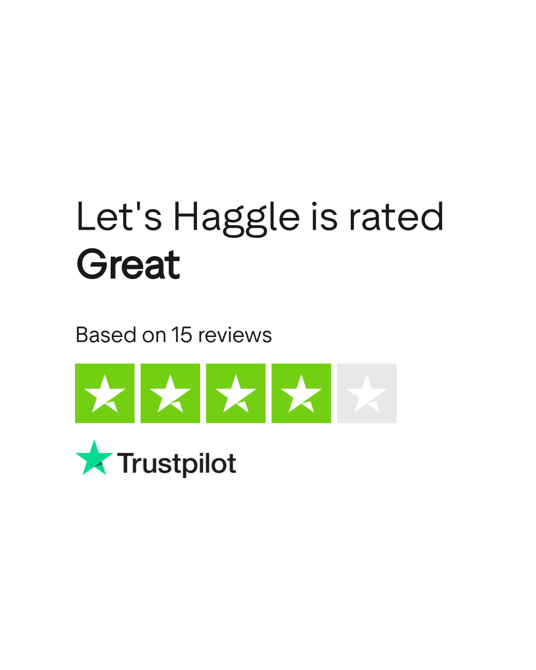 Let's Haggle Reviews | Read Customer Service Reviews of letshaggle.com.au