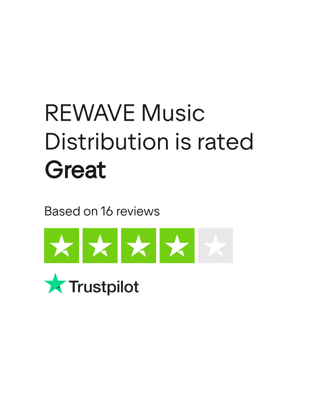 REWAVE Music Distribution Reviews | Read Customer Service Reviews of ...