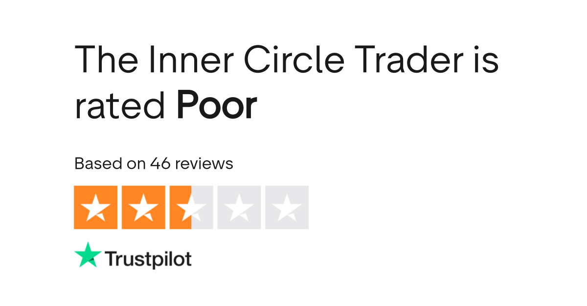 The Inner Circle Trader Reviews | Read Customer Service Reviews of ...