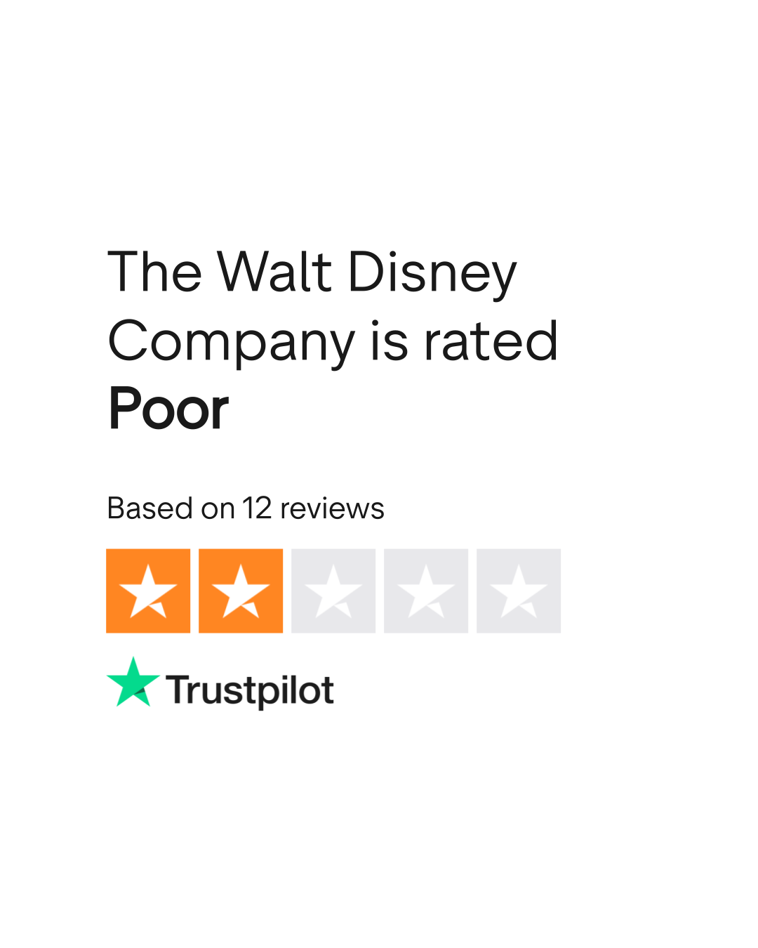 The Walt Disney Company Reviews | Read Customer Service Reviews of ...