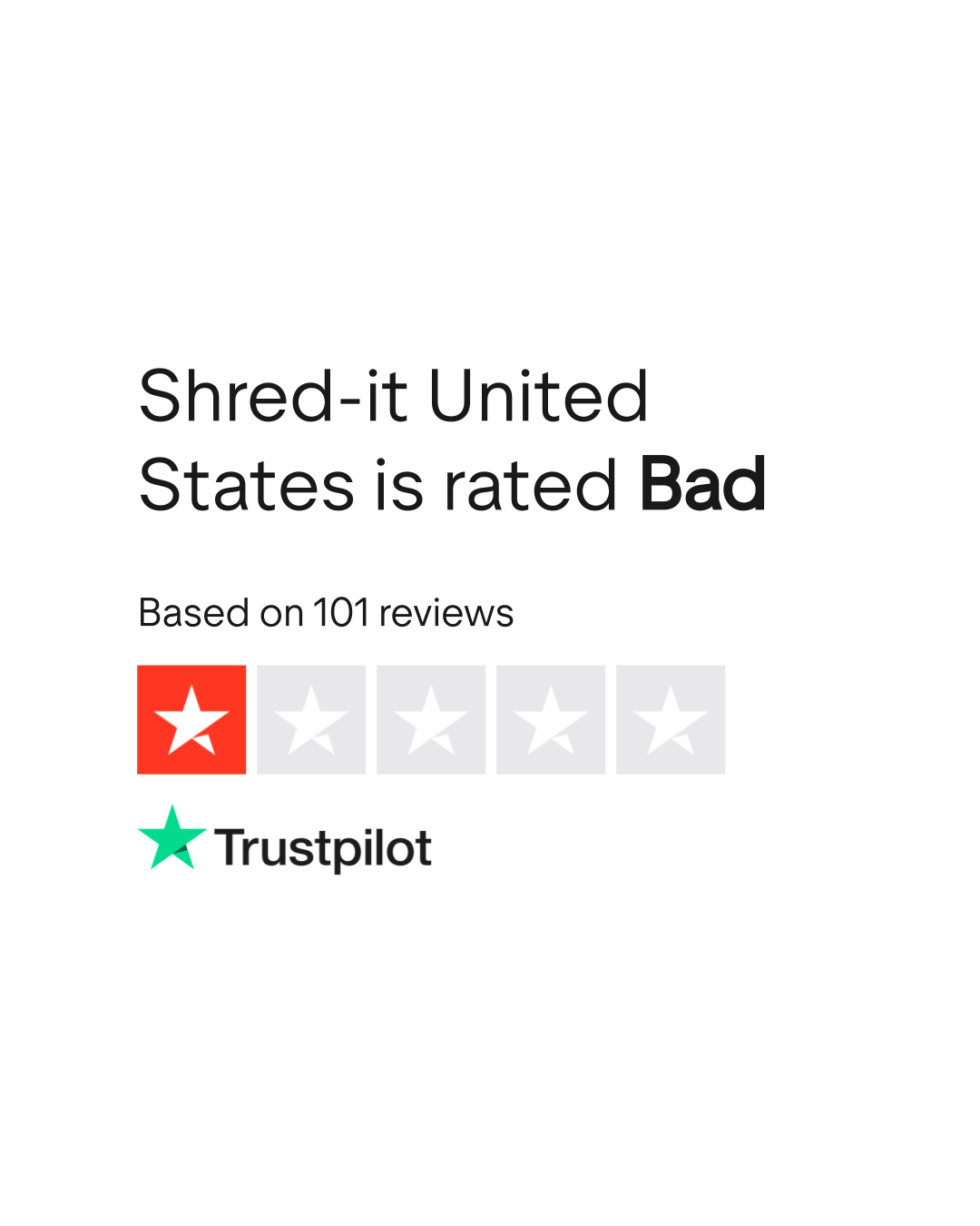 Shred-it United States Reviews | Read Customer Service Reviews of ...