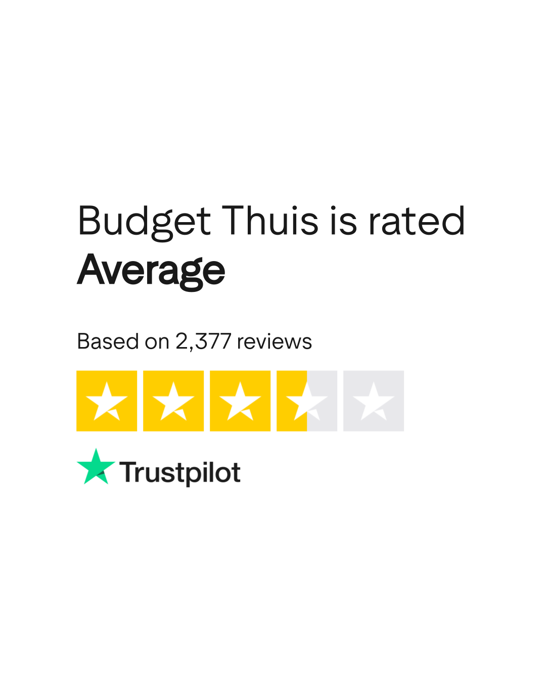 Budget Thuis Reviews | Read Customer Service Reviews of budgetthuis.nl