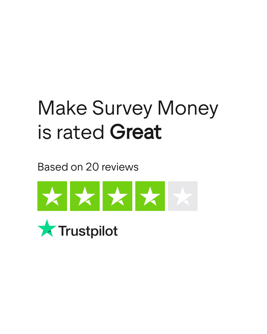 Make Survey Money Reviews | Read Customer Service Reviews of ...