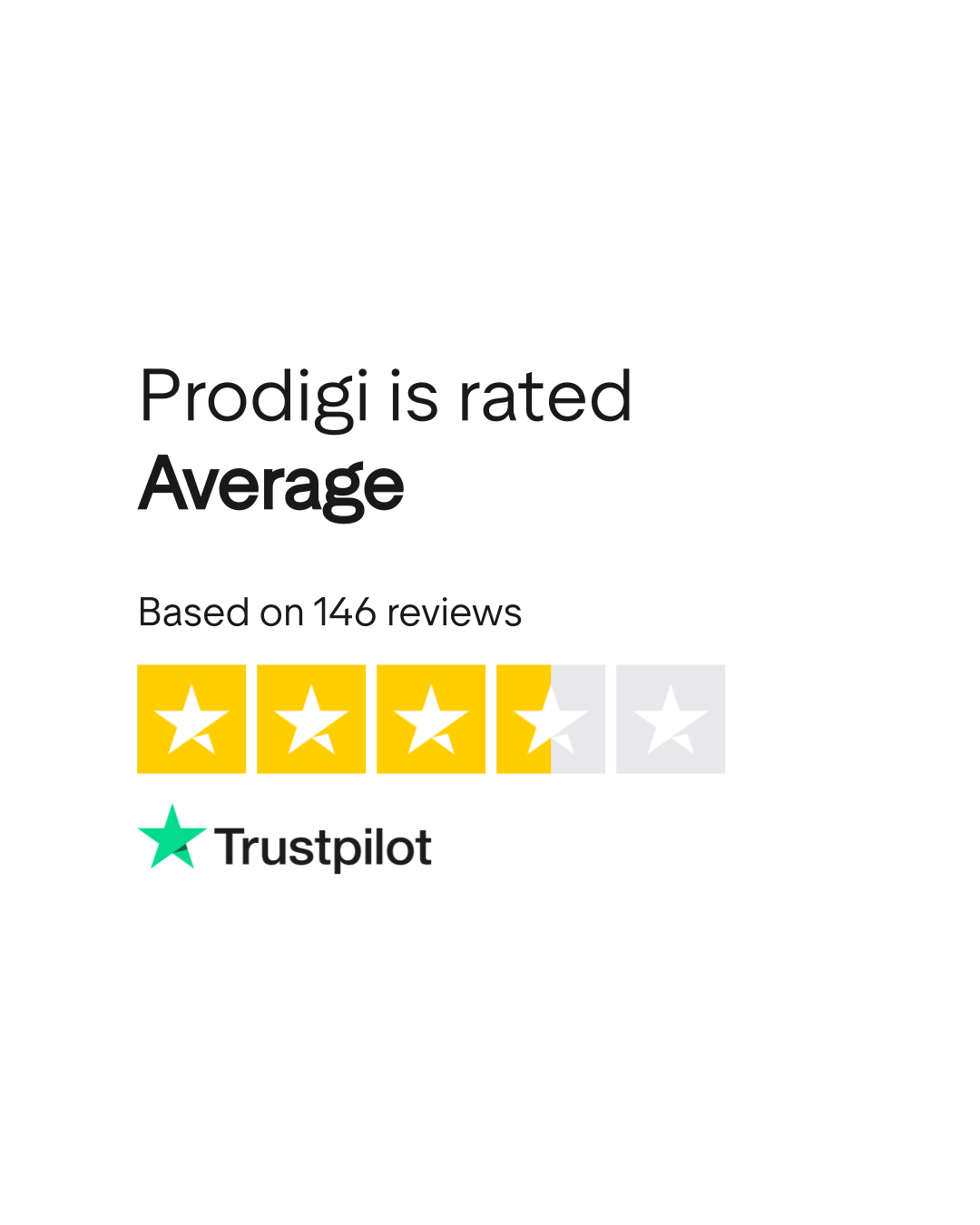 Prodigi Reviews | Read Customer Service Reviews of prodigi.com