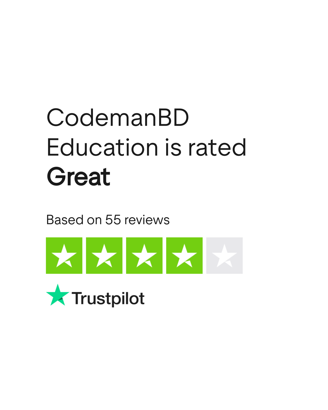 CodemanBD Education Reviews | Read Customer Service Reviews of www ...