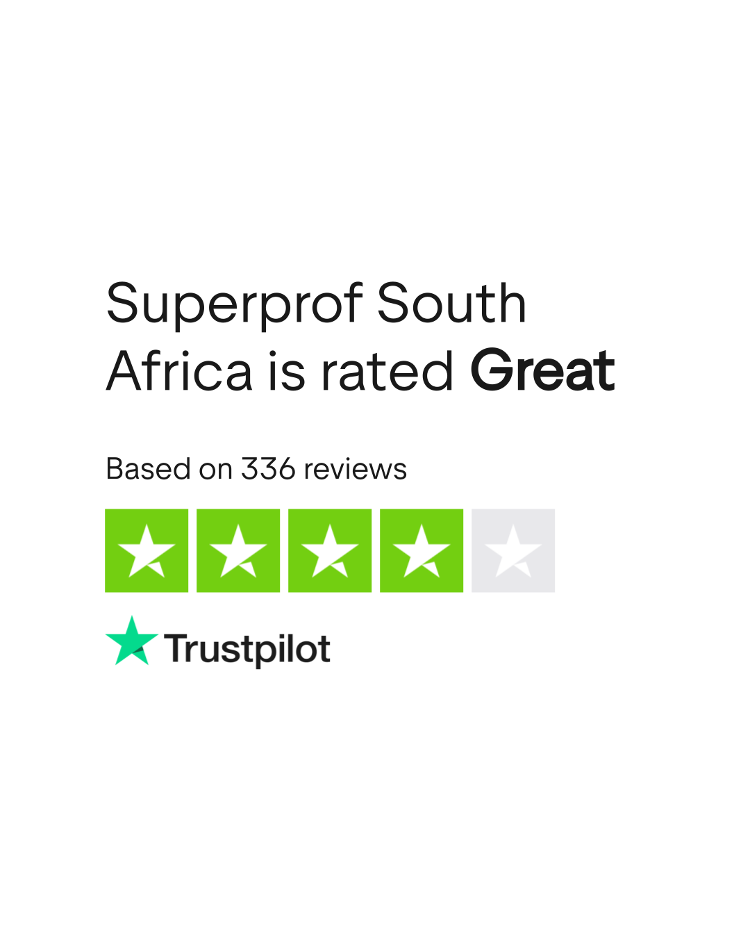 Superprof South Africa Reviews | Read Customer Service Reviews of ...