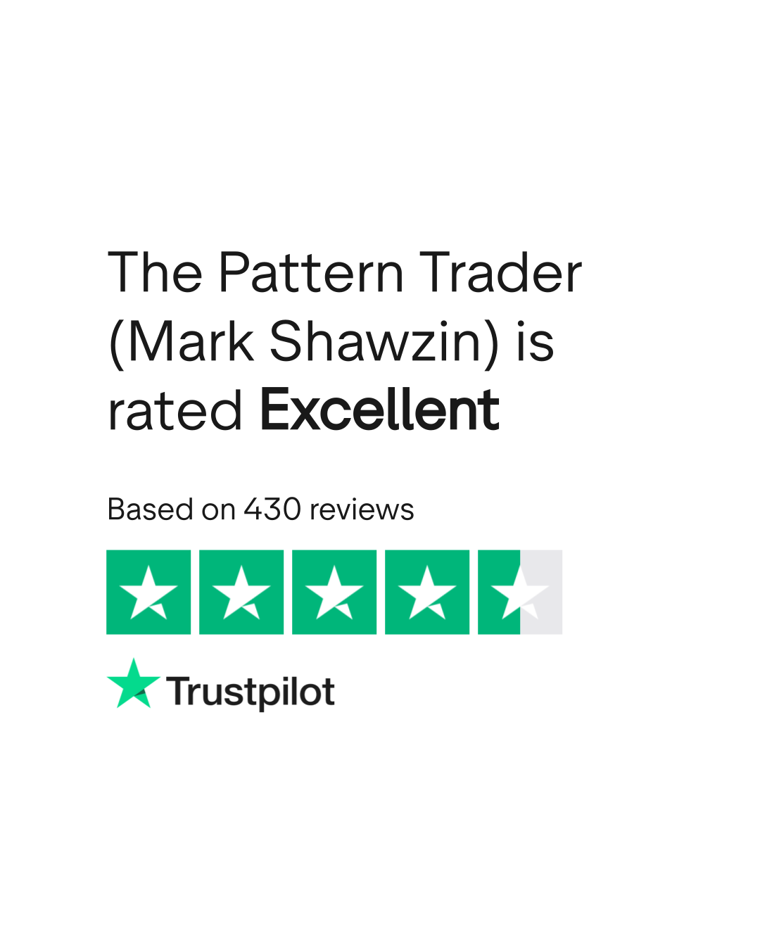 The Pattern Trader (Mark Shawzin) Reviews | Read Customer Service ...