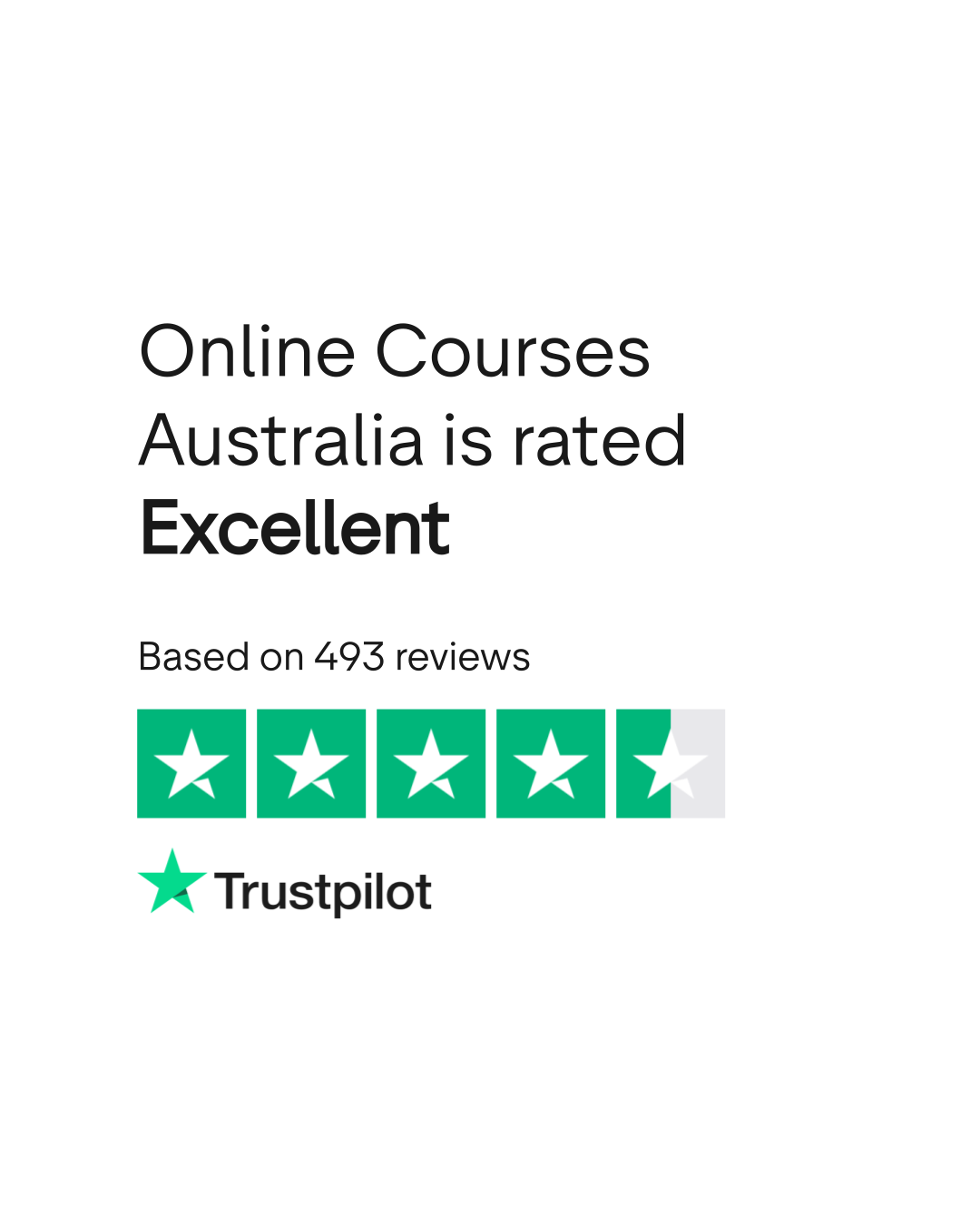 Online Courses Australia Reviews | Read Customer Service Reviews of ...