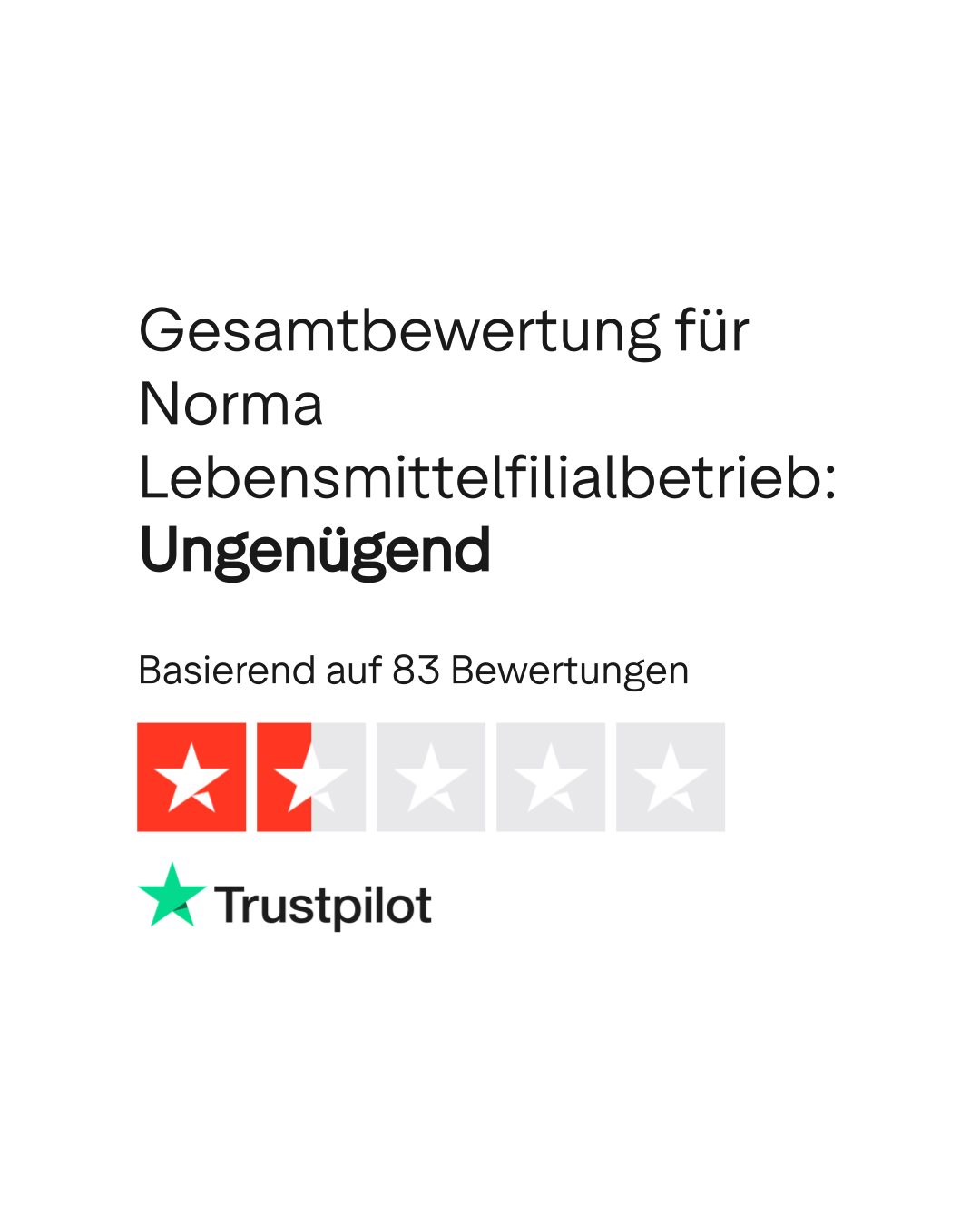 Bewertungen zu Nor­ma Le­bens­mit­tel­fi­li­al­be­trieb | Lesen Sie ...