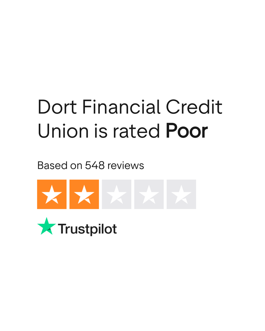 Dort Financial Credit Union Reviews | Read Customer Service Reviews of ...