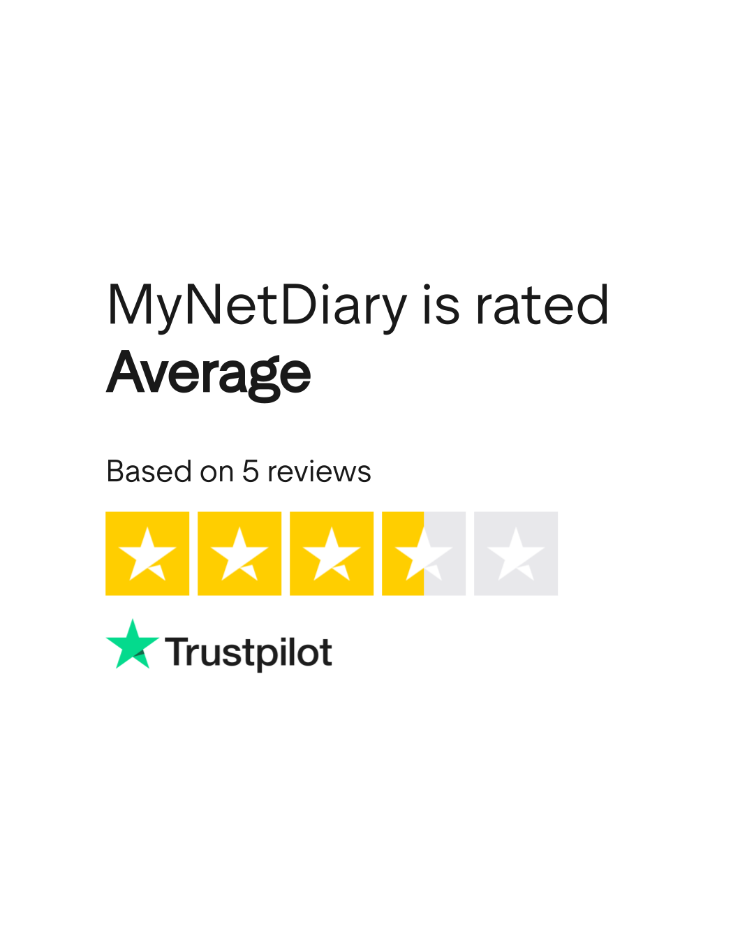 MyNetDiary Reviews | Read Customer Service Reviews of mynetdiary.com