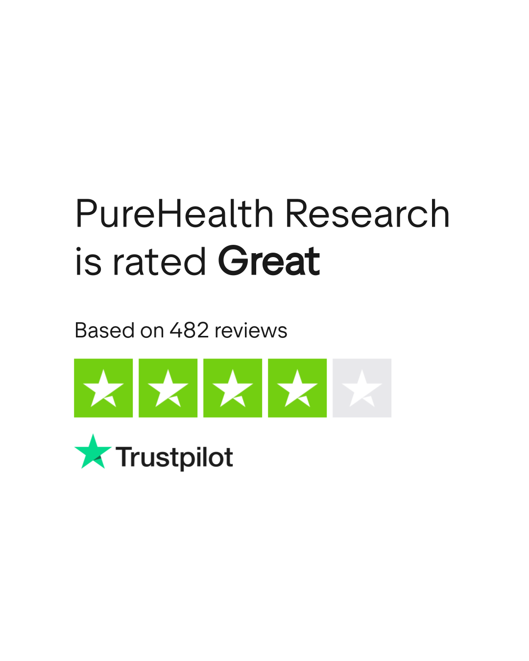PureHealth Research Reviews | Read Customer Service Reviews of ...