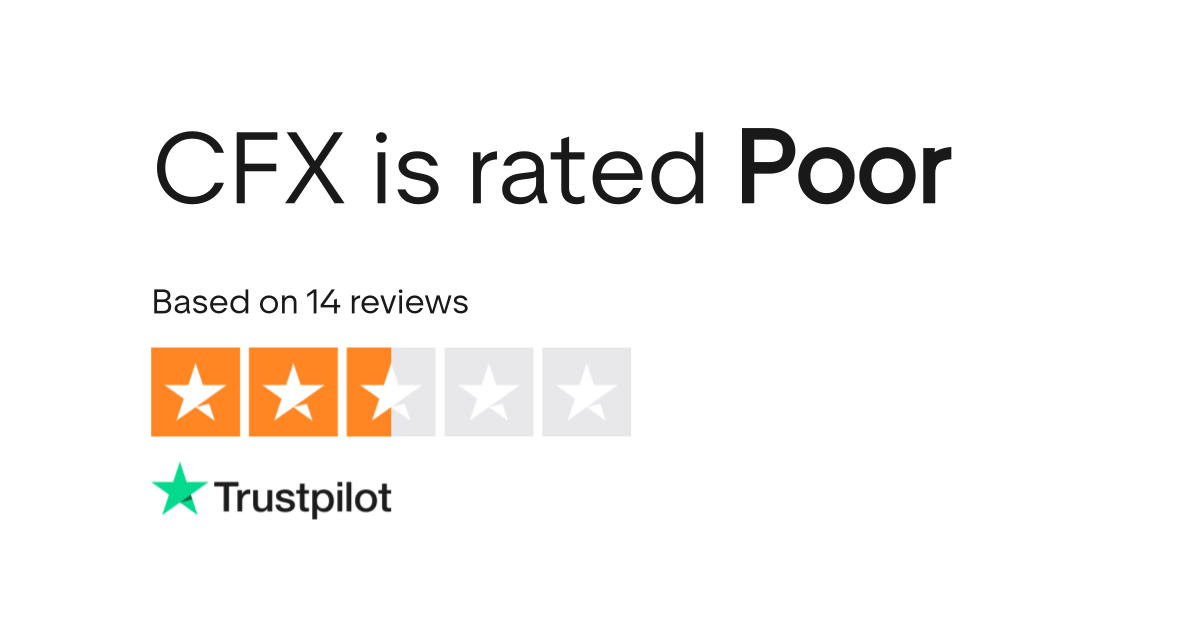 CFX Reviews | Read Customer Service Reviews of forum.cfx.re