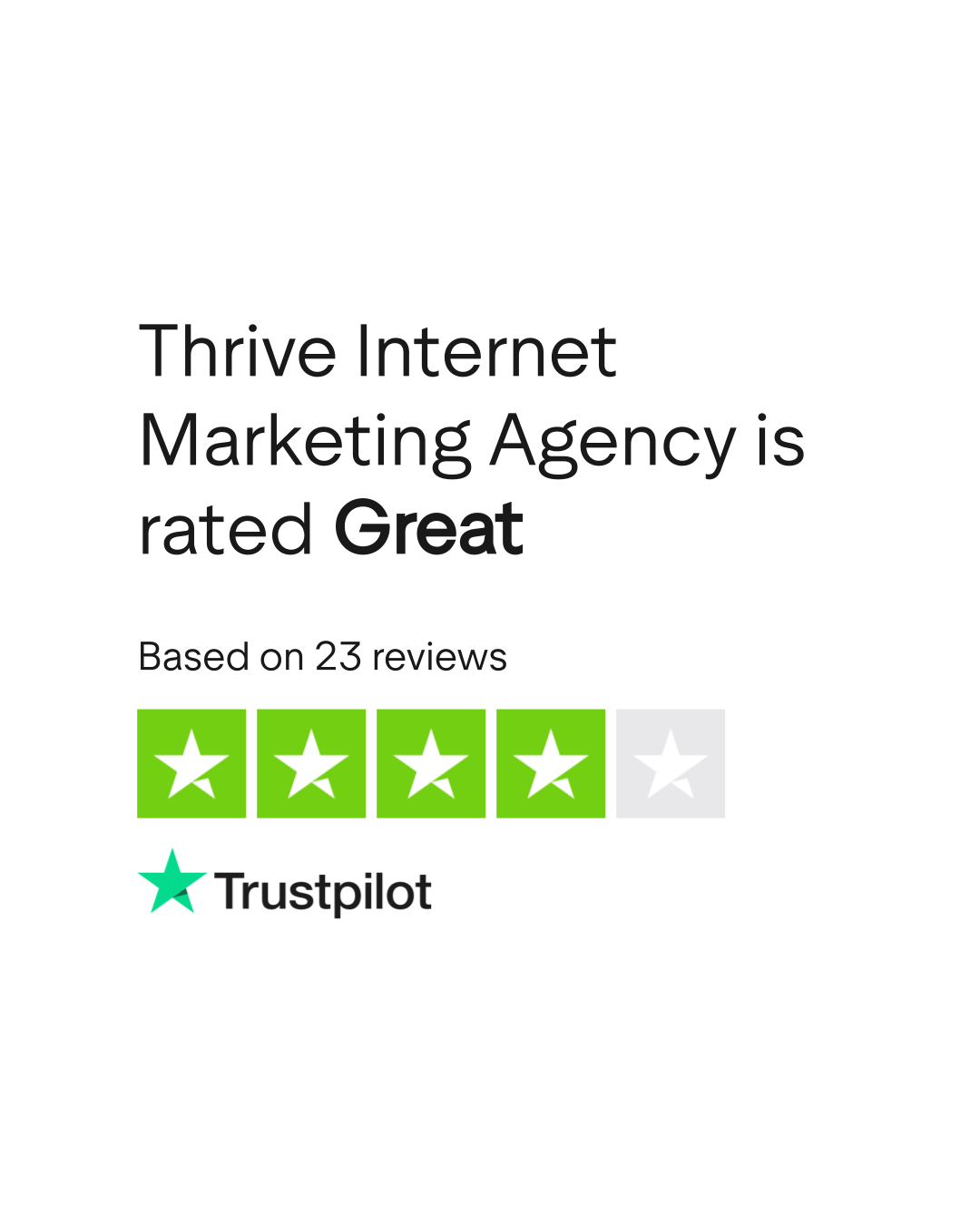Thrive Internet Marketing Agency Reviews | Read Customer Service ...