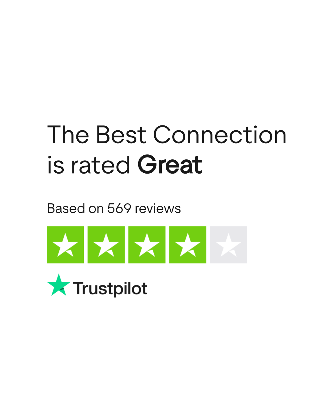 The Best Connection Reviews | Read Customer Service Reviews of www ...