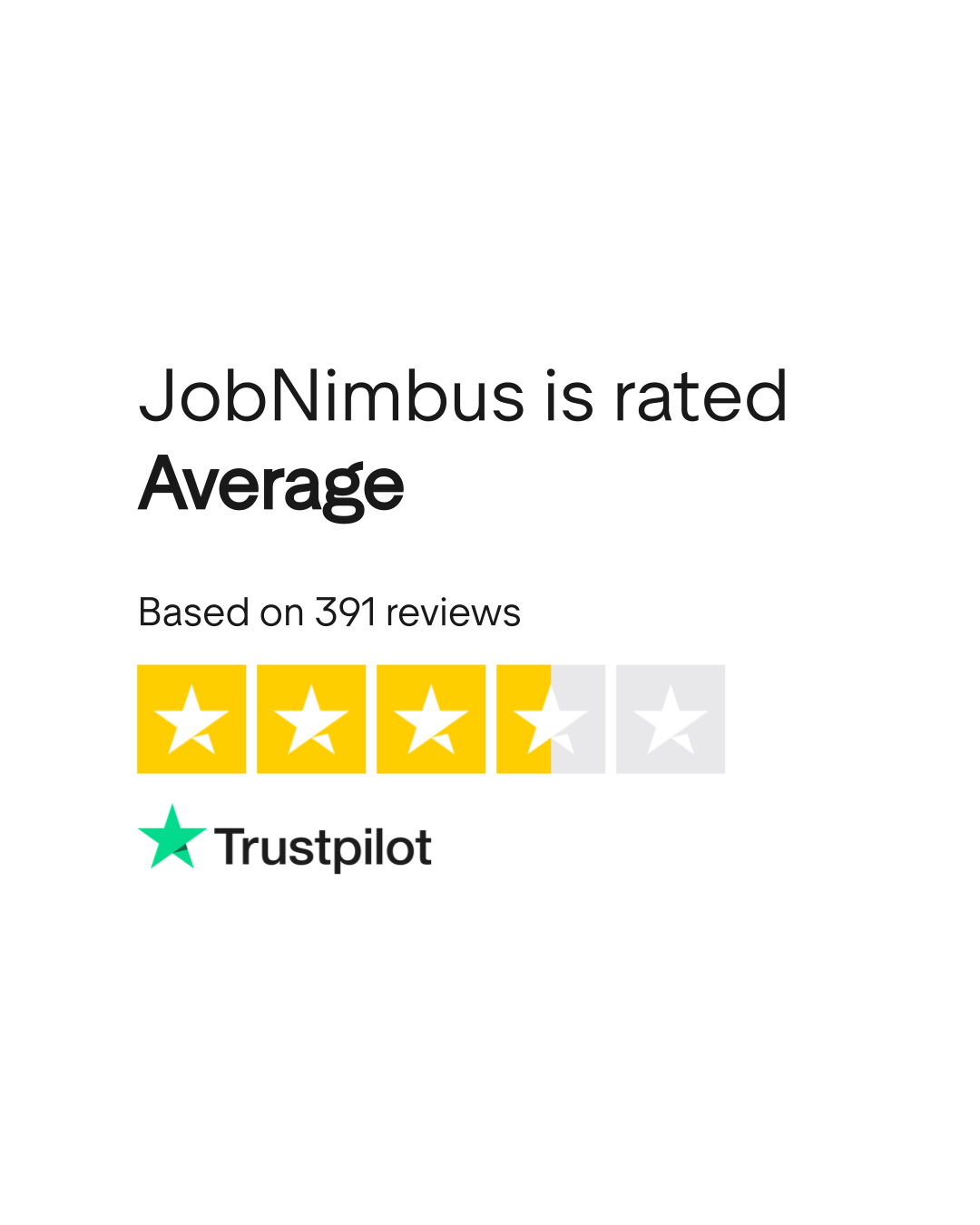 JobNimbus Reviews | Read Customer Service Reviews of jobnimbus.com