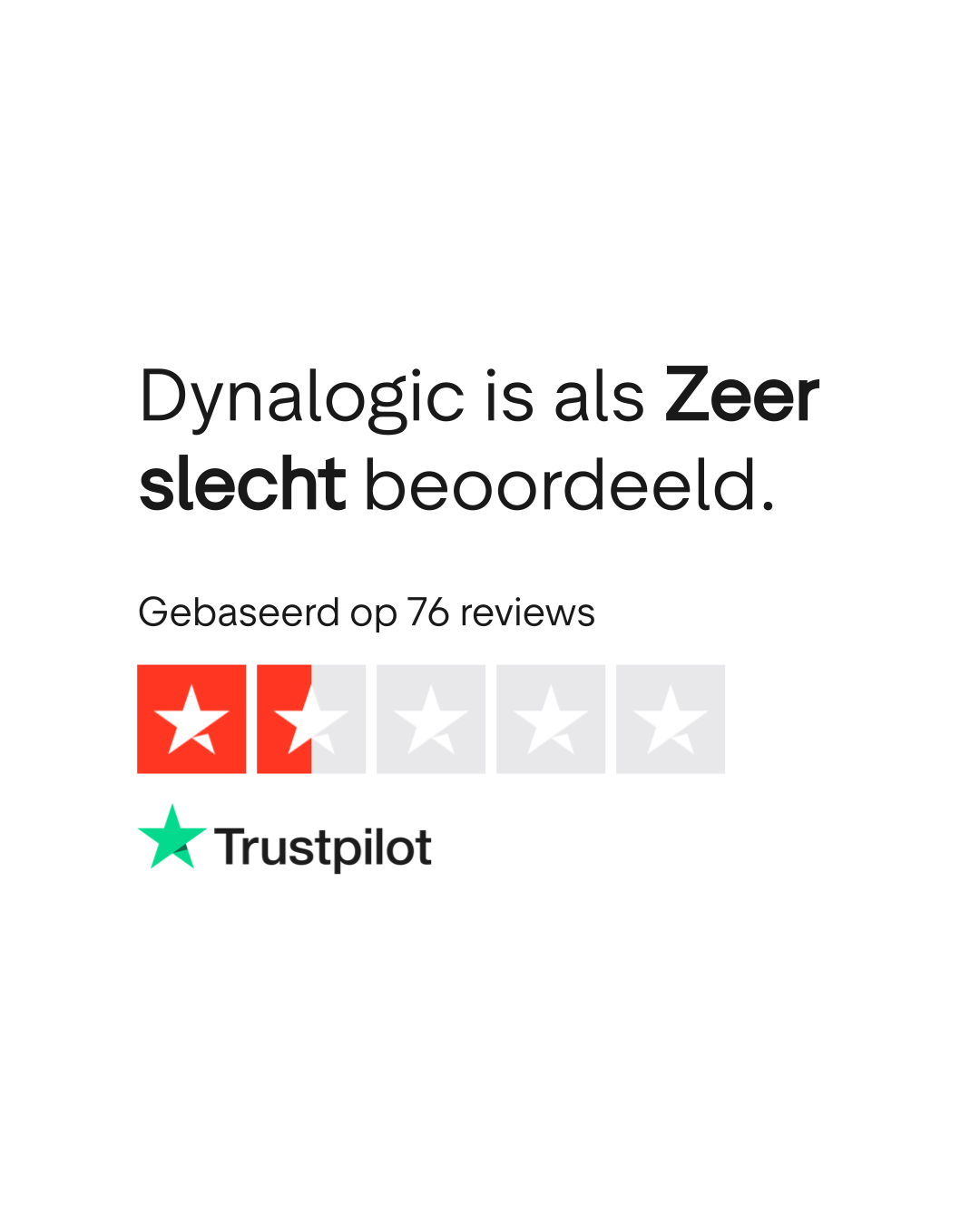 Dynalogic reviews | Bekijk consumentenreviews over dynalogic.be