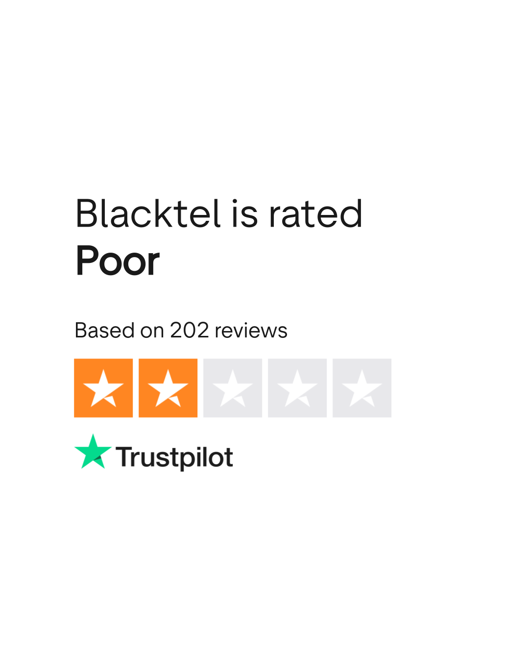 Blacktel Reviews | Read Customer Service Reviews of blacktel.io