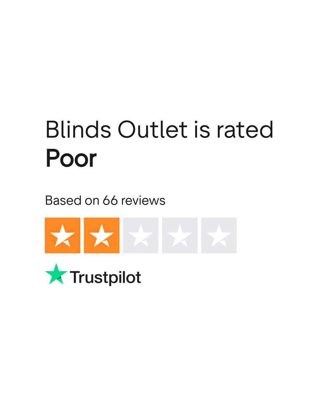 Blinds Outlet Reviews | Read Customer Service Reviews of www ...