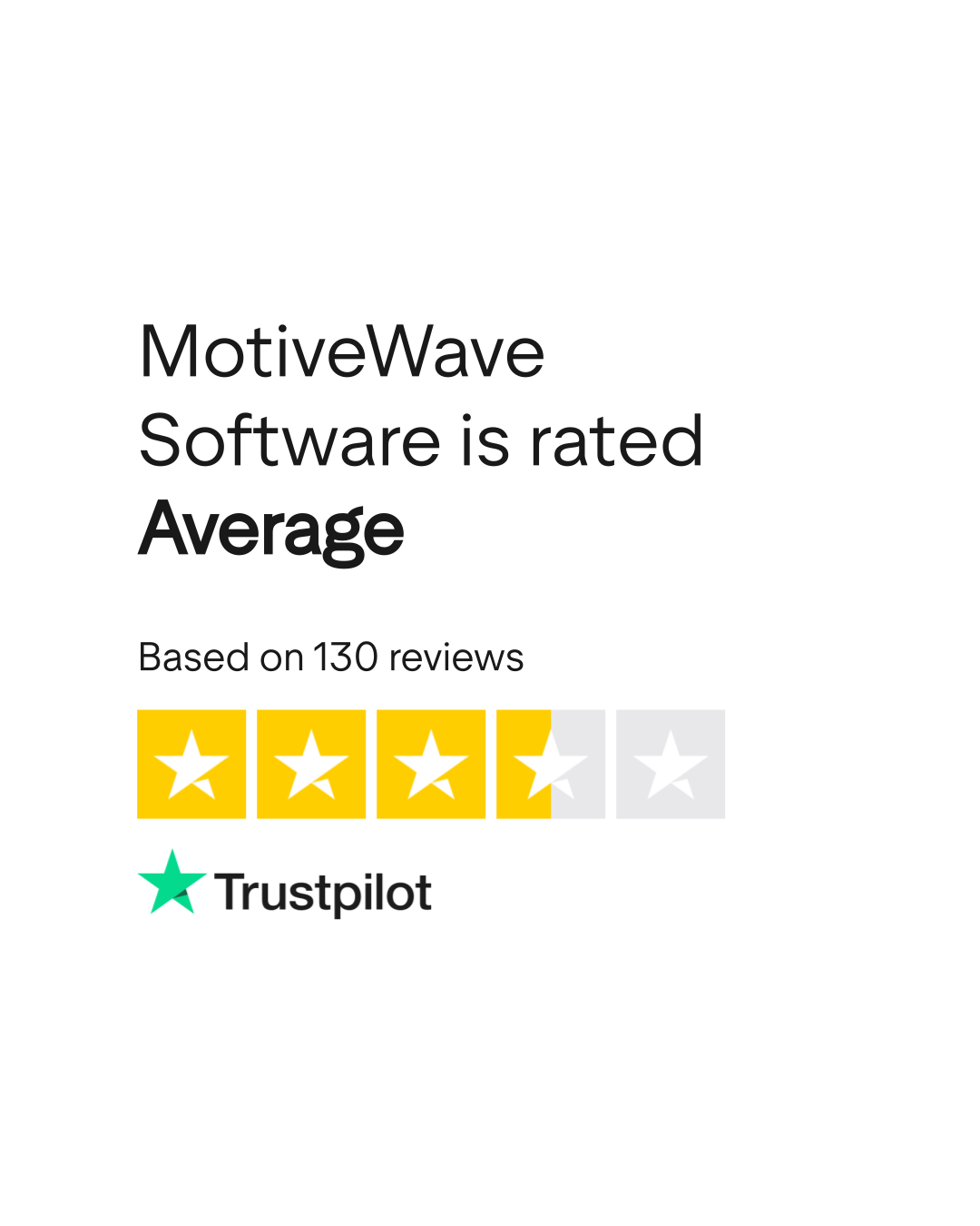 MotiveWave Software Reviews | Read Customer Service Reviews of ...
