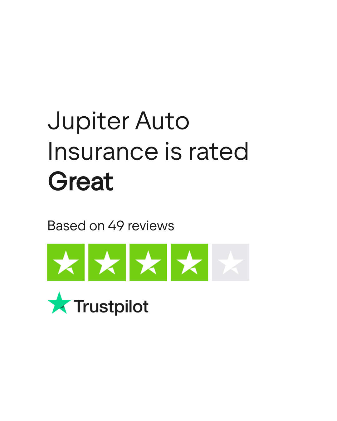 Jupiter Auto Insurance Reviews | Read Customer Service Reviews of ...