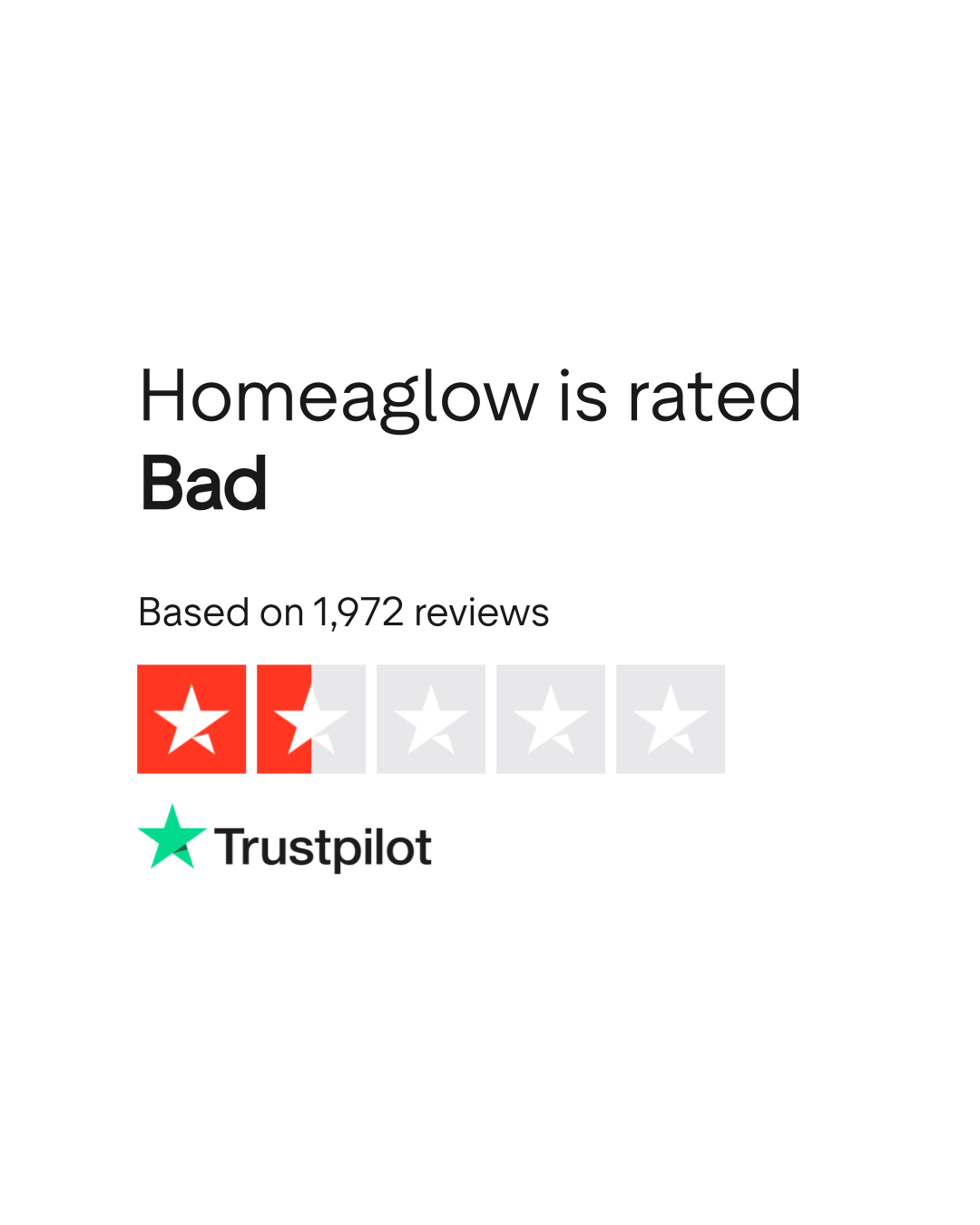 Homeaglow Reviews | Read Customer Service Reviews of homeaglow.com