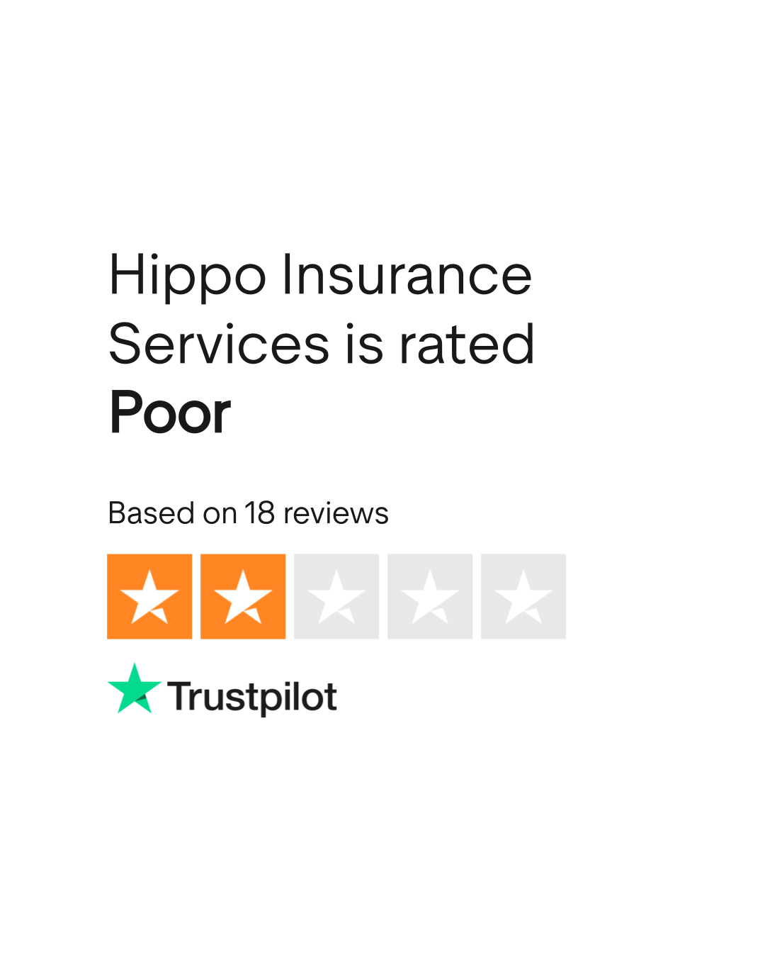 Hippo Insurance Services Reviews | Read Customer Service Reviews of ...